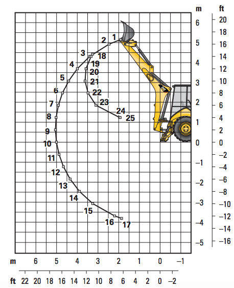 Caterpillar 430F Backhoe for rent - U-DIG Heavy Equipment Rentals