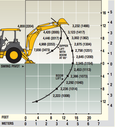 John Deere 310G Backhoe Rental - U-DIG Heavy Equipment Rentals