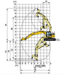 Komatsu PC 228 USLC-3 Excavator Rental - U-Dig Equipment